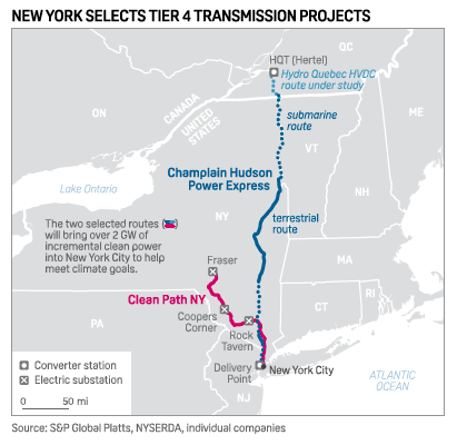 NY PSC Approves New Renewable Energy Transmission Projects