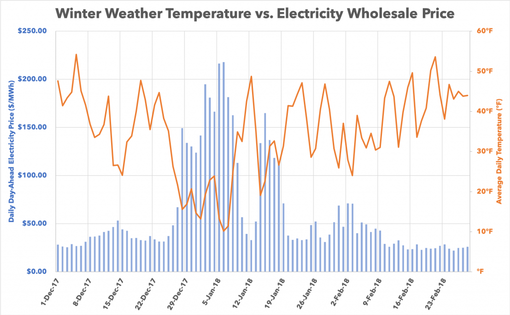 As the Northeast braces for frigid temperatures, what can be expected ...