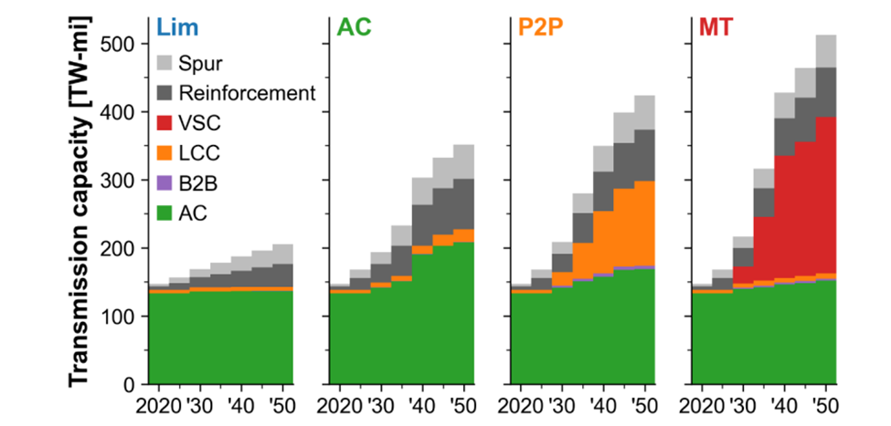 Navigating the Impact of Tariffs on Energy Markets
