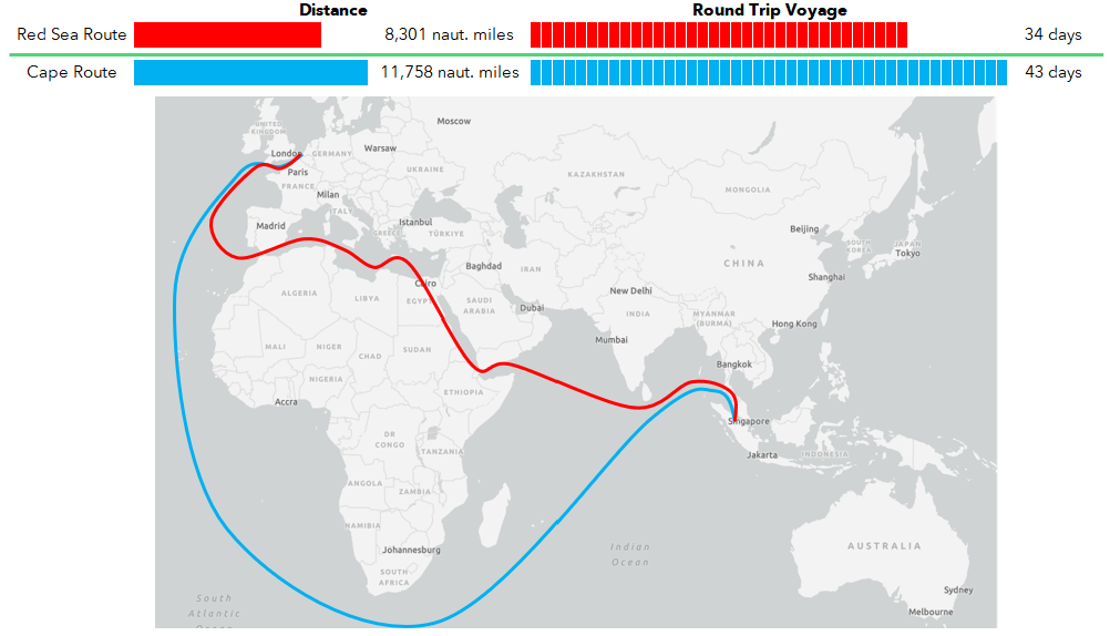 Navigating Turbulent Waters: Impact of Red Sea Disruptions on Global ...