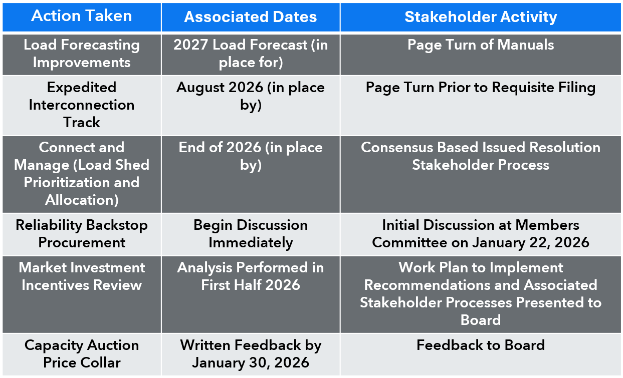 PJM’s 2026 Large-Load Plan Meets a Federal Backstop Push