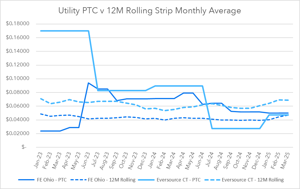 The Price-to-Compare: Why It’s Not Always the Best Benchmark for Energy ...
