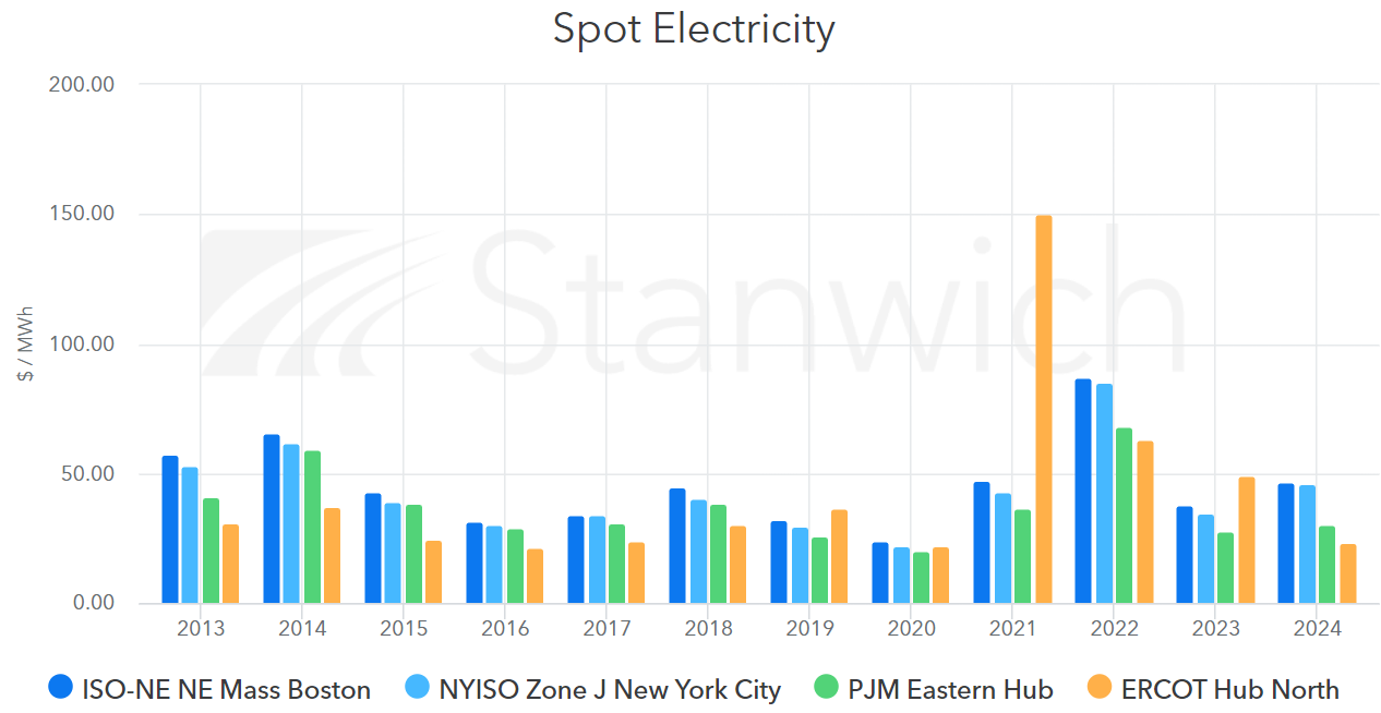 Charting the Course: Understanding Texas' Grid Reliability and Its ...