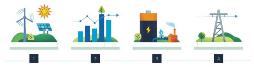 Navigating Key Regulatory Changes in ISO New England: What They Mean ...