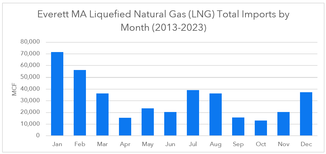 Revitalizing the Everett Marine Terminal: A Beacon of Hope in New ...