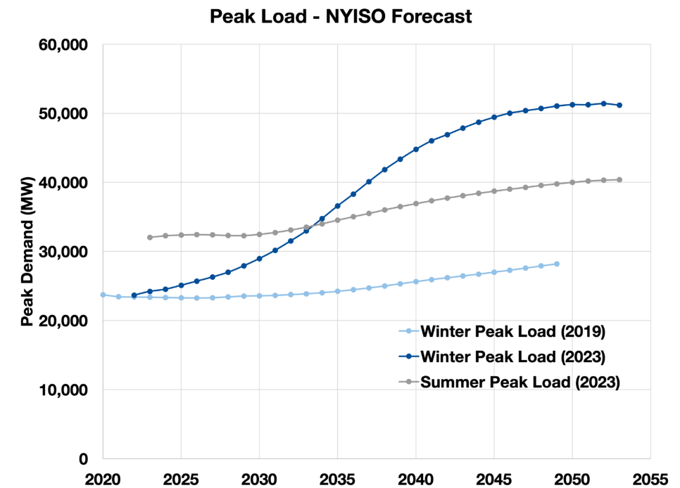 Load Growth in New York: Preparing for Potential Cost Impacts on ...