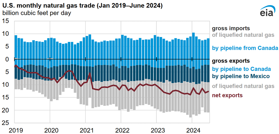 Navigating the Impact of Tariffs on Energy Markets