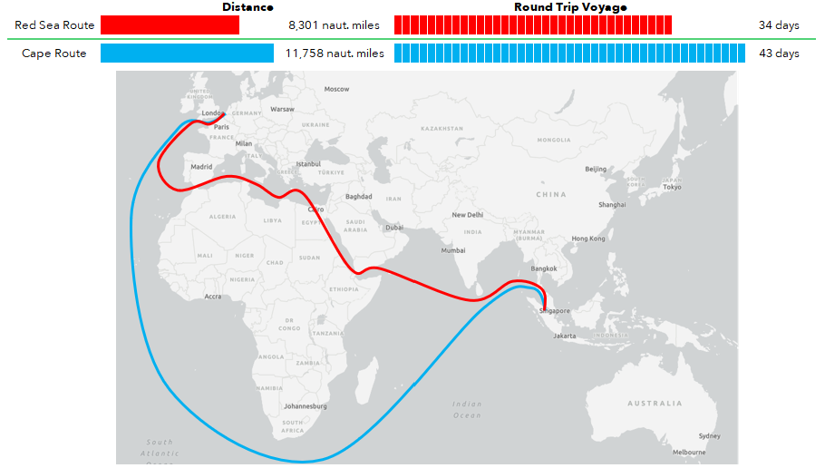 Navigating Turbulent Waters: Impact of Red Sea Disruptions on Global ...